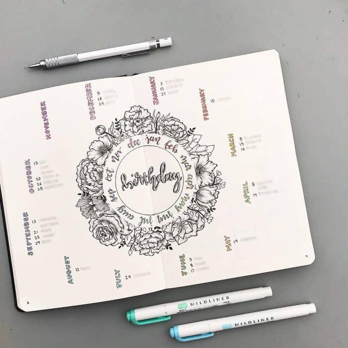 How To Draw a Circle Tracker (A Step-by-Step Guide) - Little Miss Rose