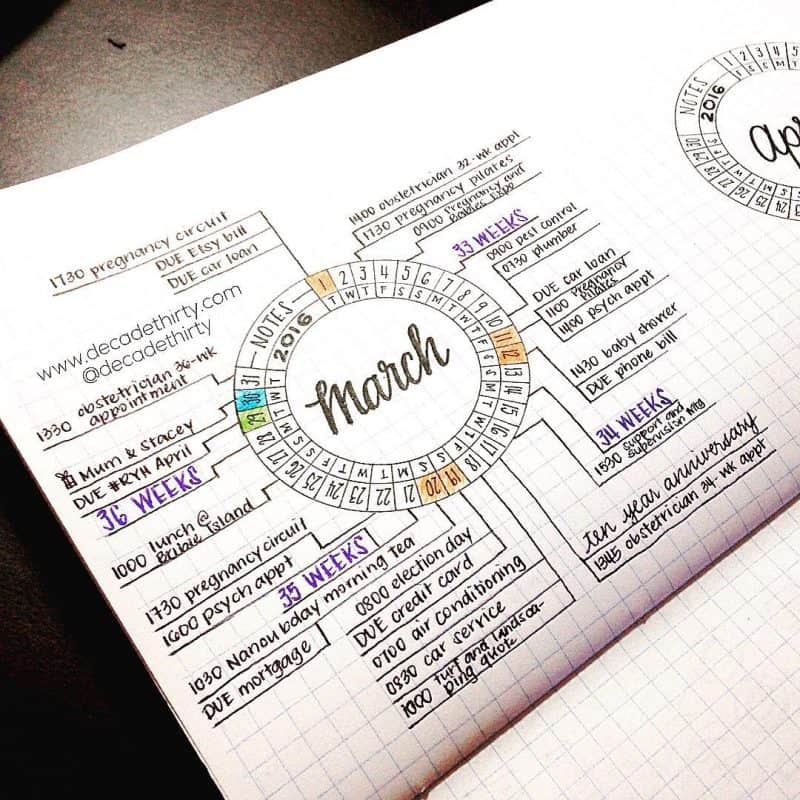 How To Draw a Circle Tracker (A Step-by-Step Guide) - Little Miss Rose