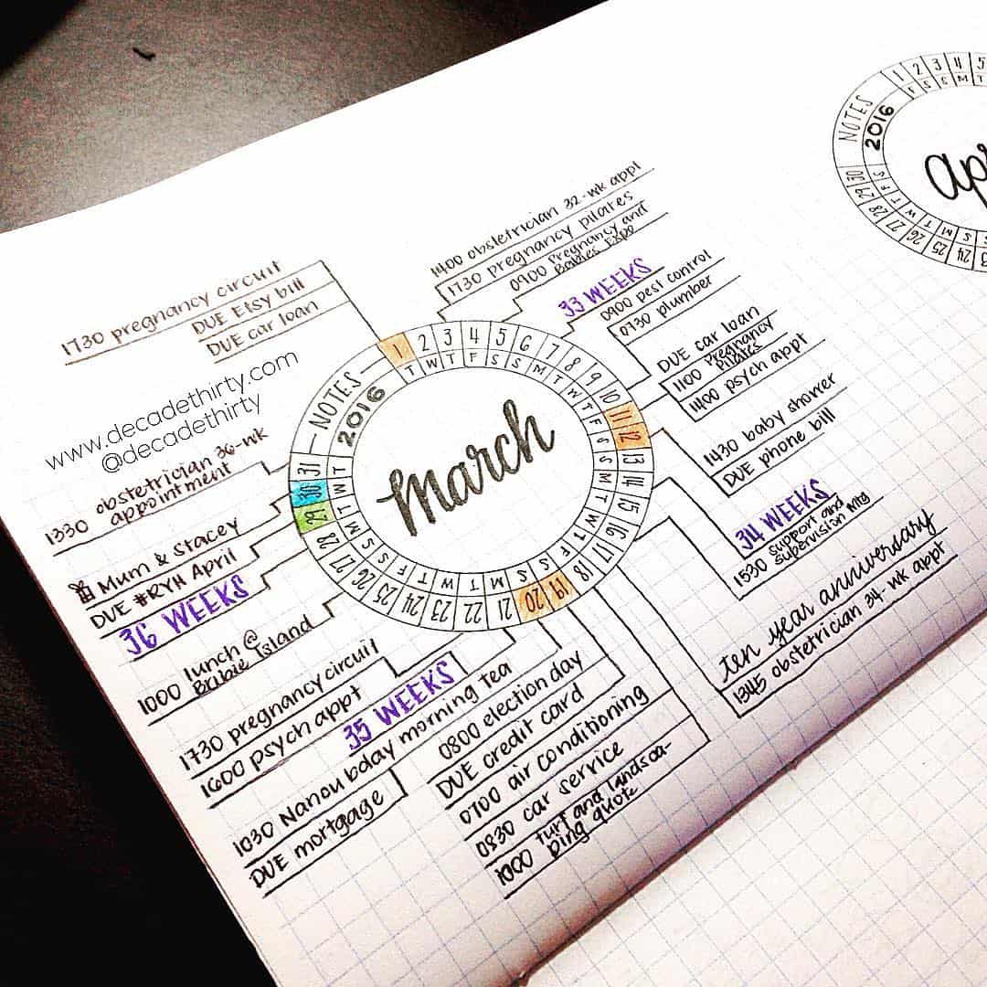How To Draw a Circle Tracker (A Step-by-Step Guide) - Little Miss Rose