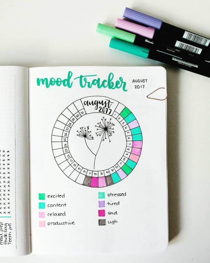 How To Draw a Circle Tracker (A Step-by-Step Guide) - Little Miss Rose