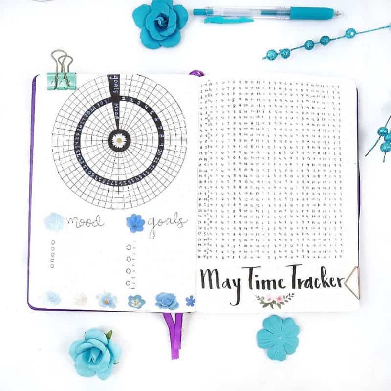Mid-Year Resolutions In Your Bullet Journal - Little Miss Rose