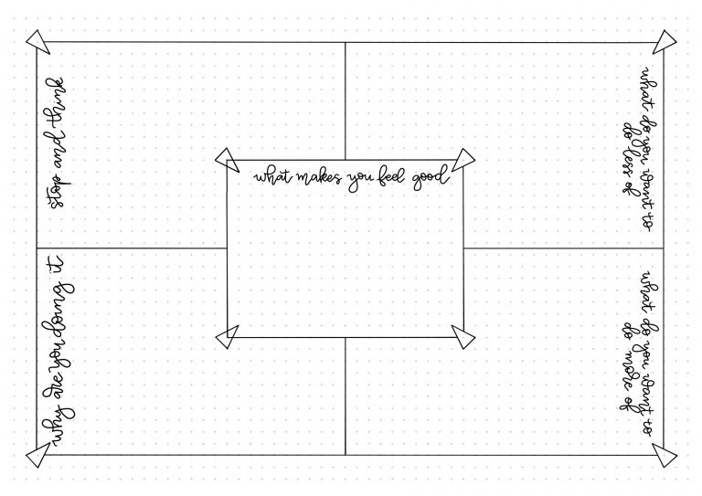 Mid-Year Resolutions In Your Bullet Journal - Little Miss Rose