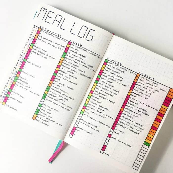 7 Simple Ways to Lose Weight Using Your Bullet Journal - Little Miss Rose